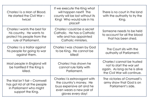 Was the execution of Charles I inevitable | Teaching Resources