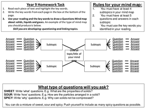 Mind mapping and questioning | Teaching Resources