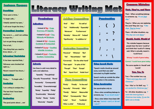 Literacy Writing Mat (Openers, Vocabulary, Connectives, Punctuation ...