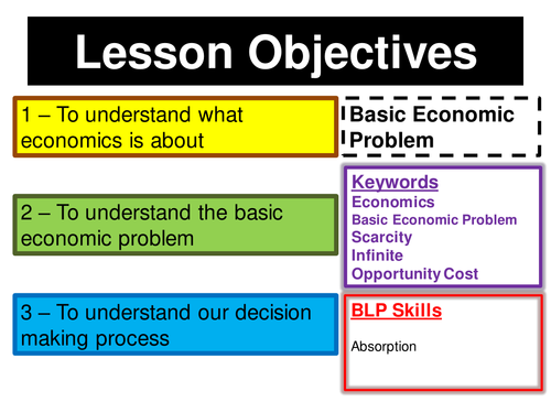 Basic Economic Problem | Teaching Resources