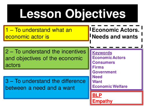 Economics Actors | Teaching Resources