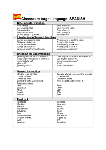 Teacher Target Language (Spanish) - desk reference | Teaching Resources