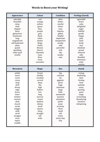 Ways to Boost Your Writing | Teaching Resources