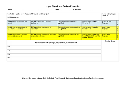 Key Stage 3 ICT Assessment Sheets (Grades based for 'Assessment Without ...
