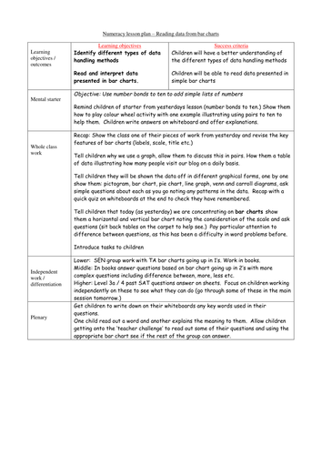 Handling data reading bar charts | Teaching Resources