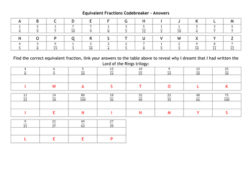 Equivalent Fractions Codebreaker Teaching Resources