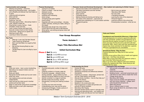 Marvellous Me Medium Term Plan Planning Reception Class | Teaching ...