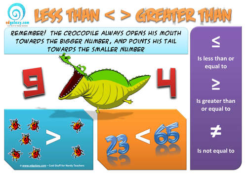Less than greater than Poster by Innovativeteachingideas - Teaching ...