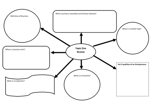 AQA Unit 1 Topic 1 Review Sheets | Teaching Resources