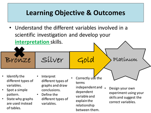 How Science Works: Variables and Graphs | Teaching Resources How Science Works: Variables and Graphs | Teaching Resources