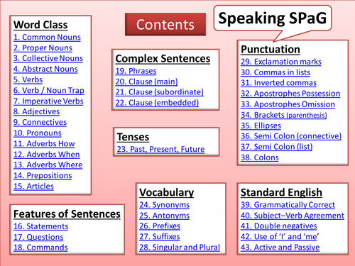 Speaking SPaG Punctuation and Grammar by robwilktes - Teaching ...