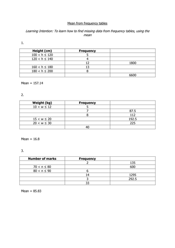 Mean from Grouped Frequency Tables: Working Backwards - Worksheet ... Mean from Grouped Frequency Tables: Working Backwards - Worksheet ...