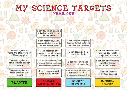 New Science Curriculum 2014 Pupil Target Sheets Year 1 | Teaching Resources