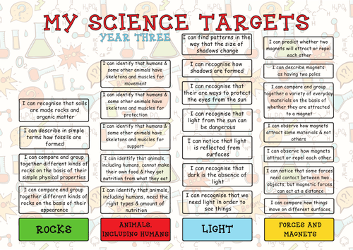 New Science Curriculum 2014 Pupil Target Sheets Year 3 | Teaching Resources