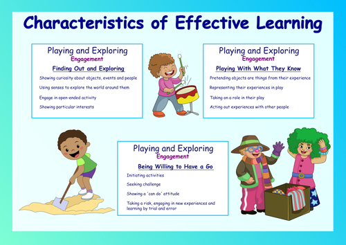 Characteristics of Effective Learning Posters | Teaching Resources Characteristics of Effective Learning Posters | Teaching Resources