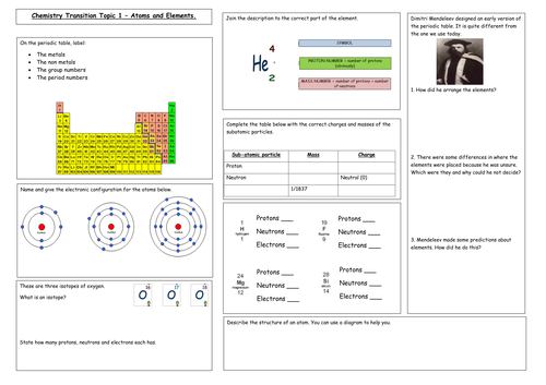 NEW SPECIFICATION 2016 KS3 and GCSE Atoms, atomic structure and the periodic table revision mind ...