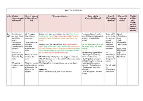 Pirate Literacy Planning EYFS Reception by elmo001 - Teaching Resources ...