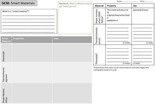 Smart Materials | Teaching Resources