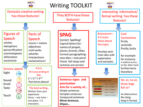 KS3 and KS4 Discursive/ Persuasive Writing Checklist by amoffy ...
