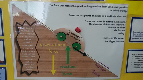 Forces A3 display (car on ramp) | Teaching Resources