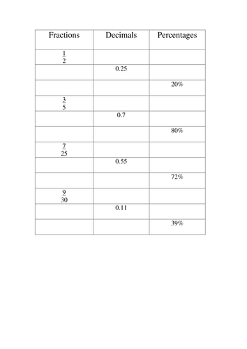 Fraction Percentage Decimal Worksheet Tes
