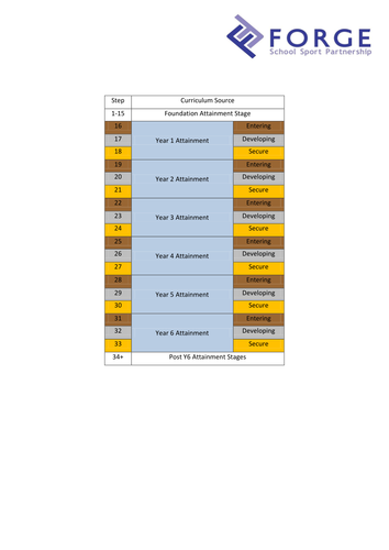 Primary PE Assessment | Teaching Resources Primary PE Assessment | Teaching Resources