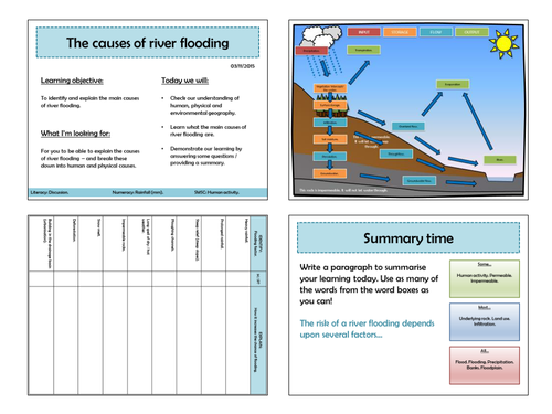AQA Lesson 14 - Why do rivers flood? by Gemma_since82 - Teaching ...