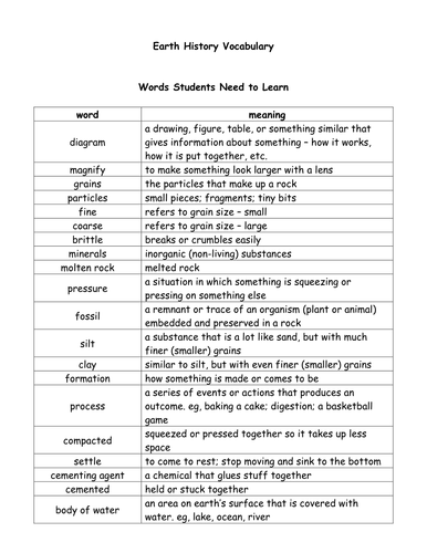 Earth History Vocabulary | Teaching Resources
