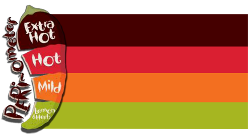 Nandos Learning Objectives Template by yasminensor - Teaching Resources ...