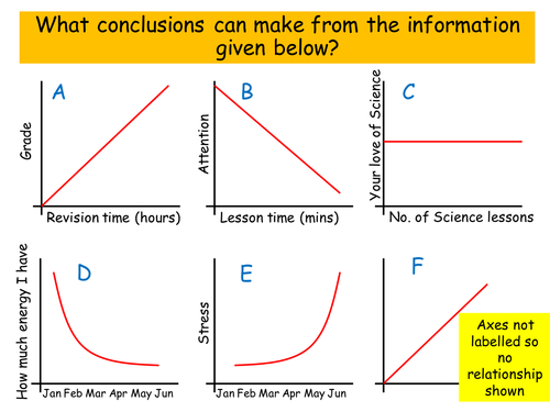 Nteach's Shop - Teaching Resources - TES