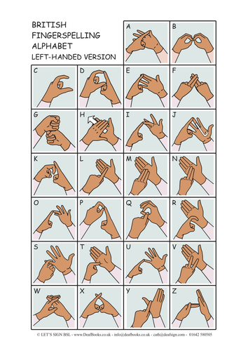 Colour Fingerspelling Alphabet British Sign Language (BSL) for LEFT ...