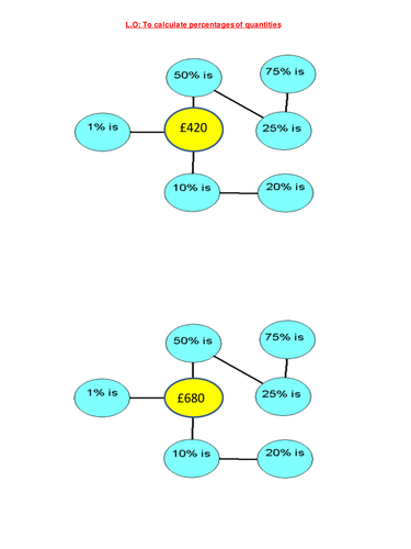 Calculating percentages of money | Teaching Resources