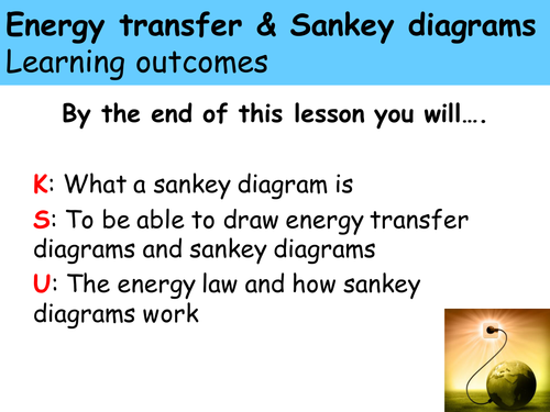 Energy Transfer and Energy Efficiency (Video) by GCSEapps - Teaching ...
