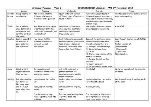 Year 2 Grammar Planning | Teaching Resources