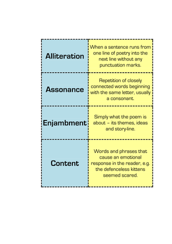 KS3 / GCSE / A-LEVEL - Interactive Starter Activity - Poetic Features ...
