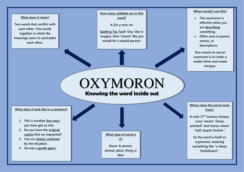 Descriptive Devices - Knowing the Words Inside Out! (Helpsheets ...