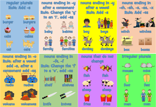 High Frequency Word Planes - Phase 3 by tesSpecialNeeds - Teaching ...