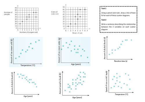 Scatter diagrams / scatter graphs | Teaching Resources Scatter diagrams / scatter graphs | Teaching Resources