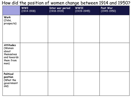 Women WWI and WWII summary sheet | Teaching Resources