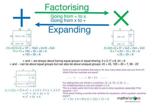 Factorising and Expanding | Teaching Resources Factorising and Expanding | Teaching Resources