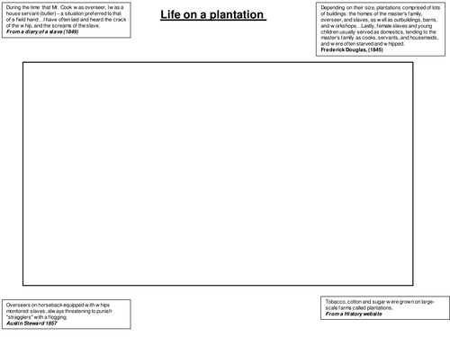 Slave Trade tasks | Teaching Resources