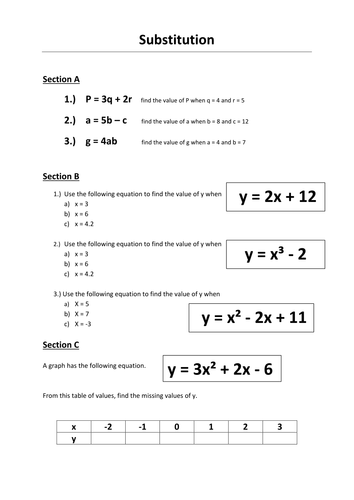 Substituting Into Formulae Real Equations Substitution Teaching