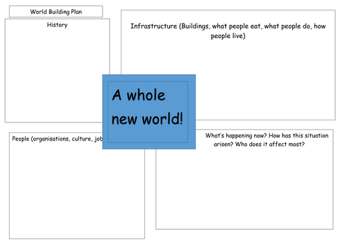 World-Building Plan | Teaching Resources
