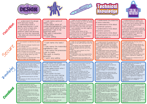 KS3 D&T Assessment without levels grid by leilarasarathnam - Teaching ...