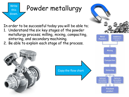 Level 2 BTEC Engineering - Unit 1: The Engineered World - Powder ...