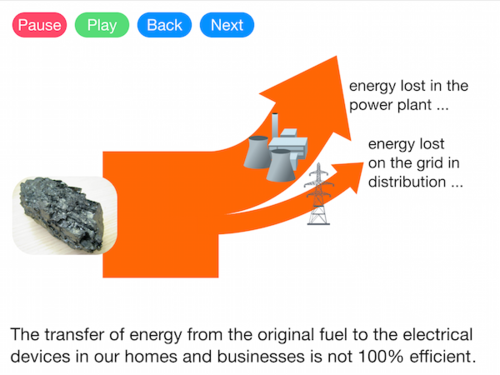 Energy Transfer and Energy Efficiency (Video) | Teaching Resources