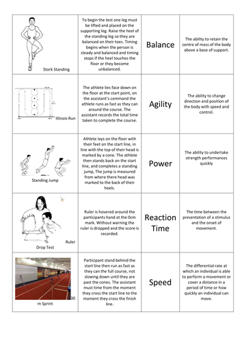 GCSE Fitness Test Card Sort | Teaching Resources
