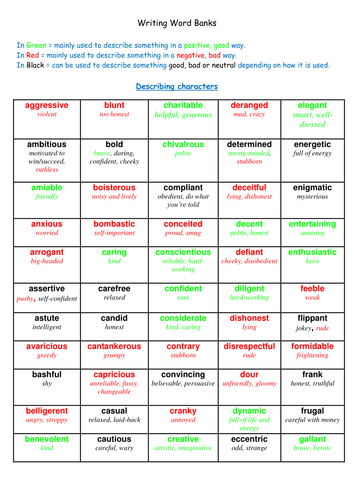 settings (adjectives) | Teaching Resources