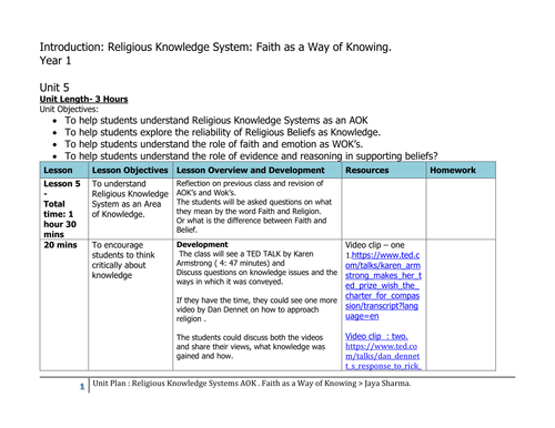 Theroy of Knowledge : IBDP | Teaching Resources