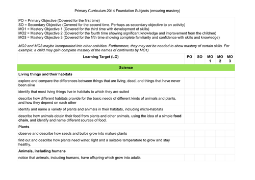 Year 2 Foundation subjects coverage mastery | Teaching Resources